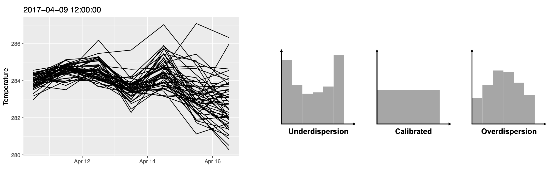 Calibrated Probabilistic Forecasts Ceals Group