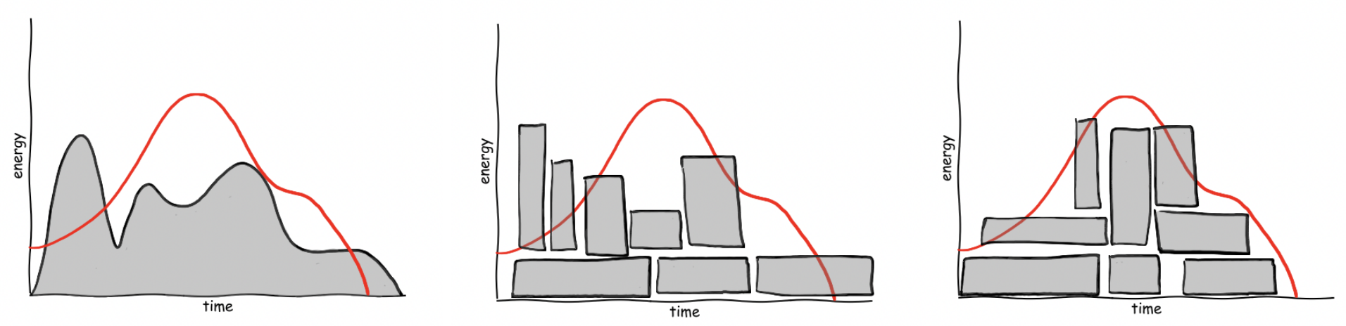 Machine Learning for Energy Systems | CEALS Group
