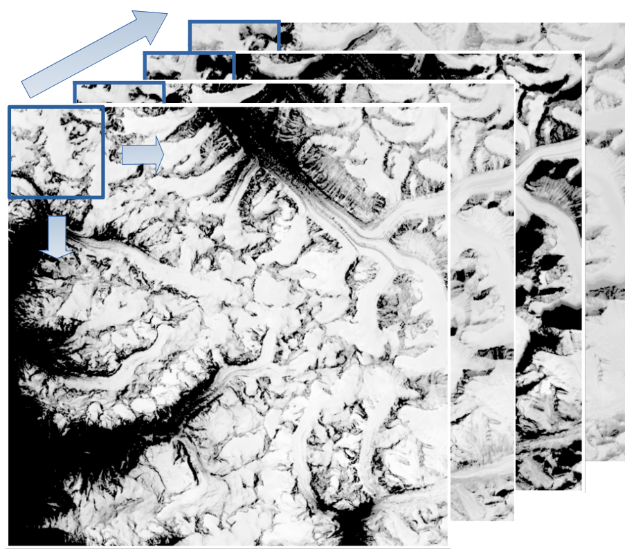 Machine Learning for Climate Science | CEALS Group
